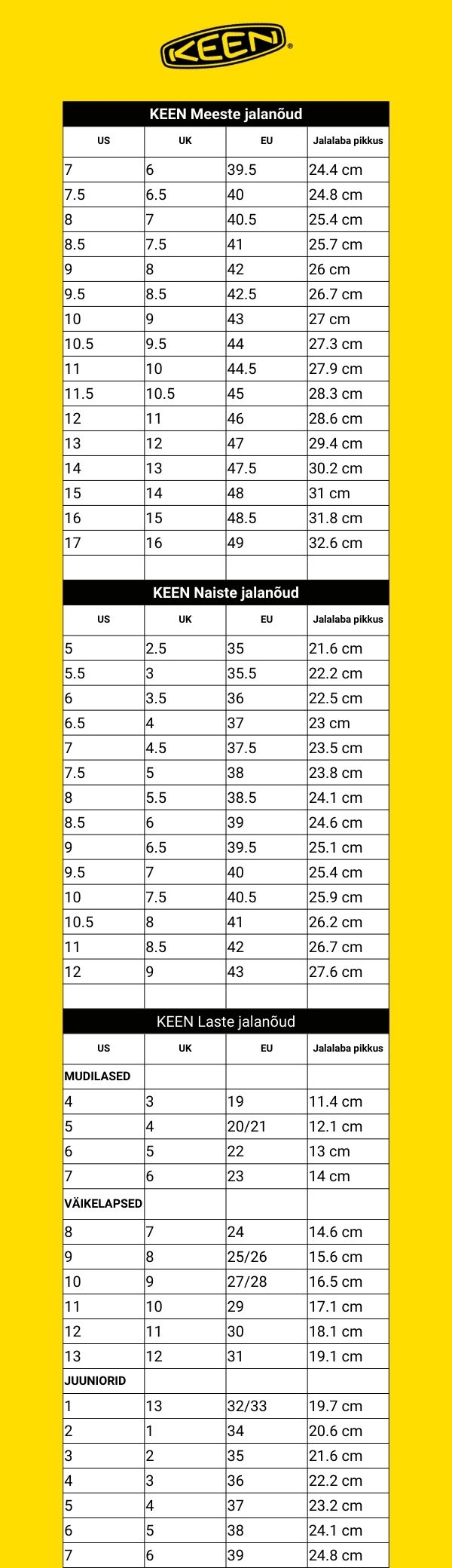 Keen meestele – matka‑, veejalanõud, sandaalid & tossud Eestis