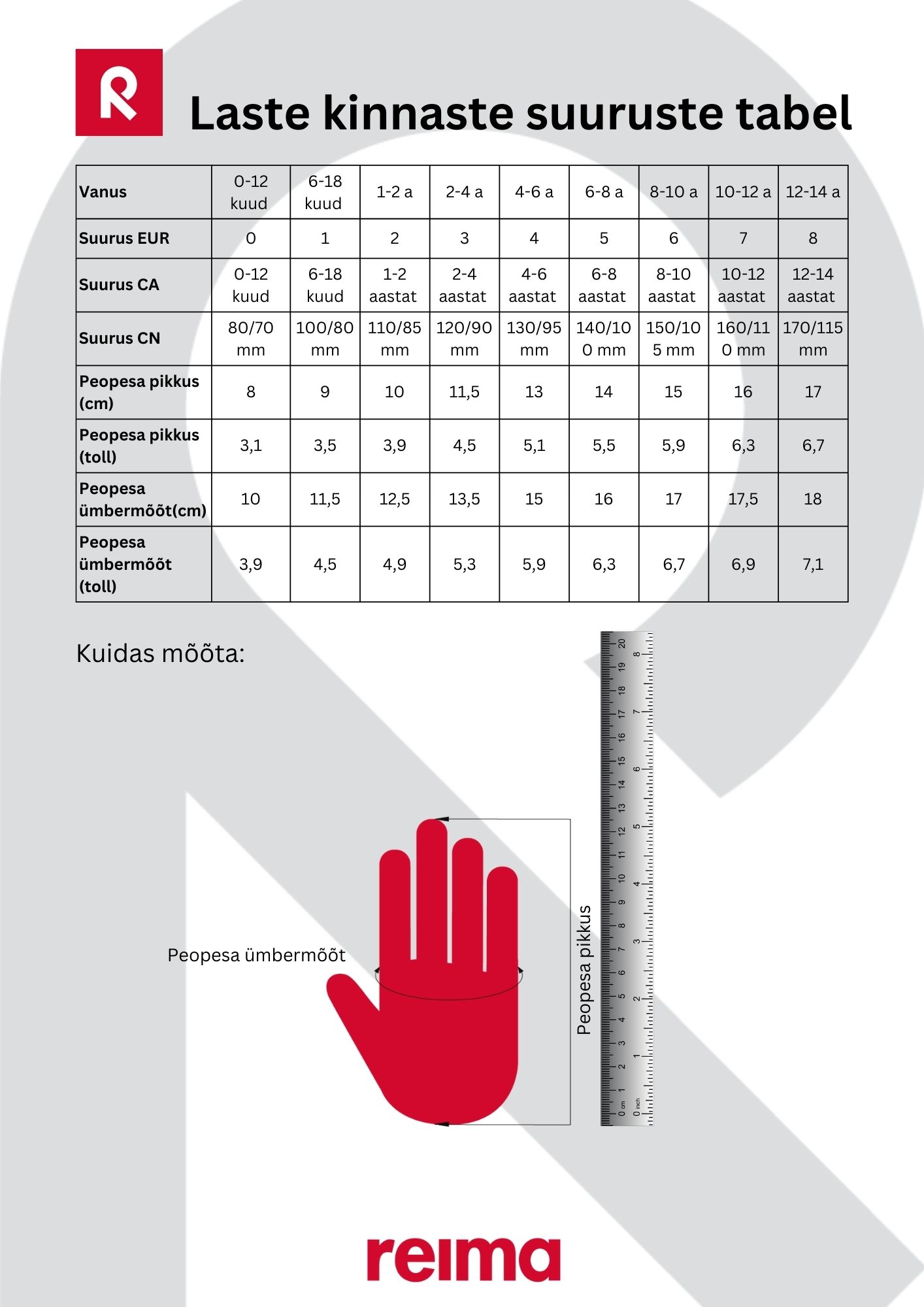 Riiete ja jalanõude suuruste info